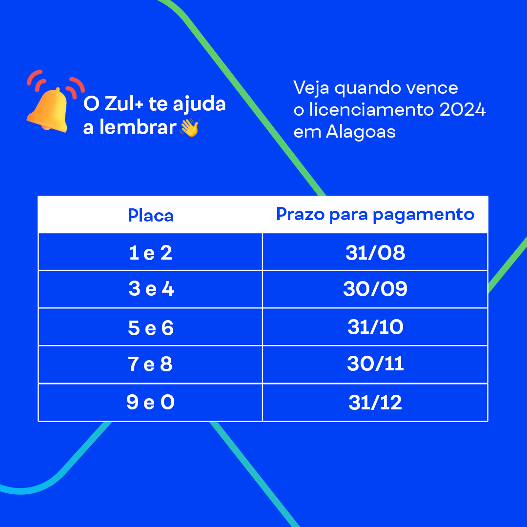 Licenciamento Alagoas 2024: calendário e valor