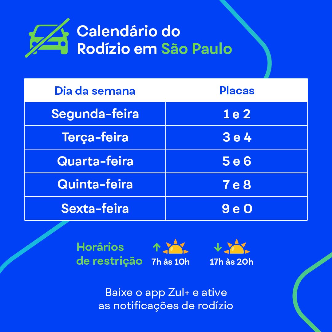 Tem rodízio hoje em São Paulo? Confira as regras da CET | Rodízio ...