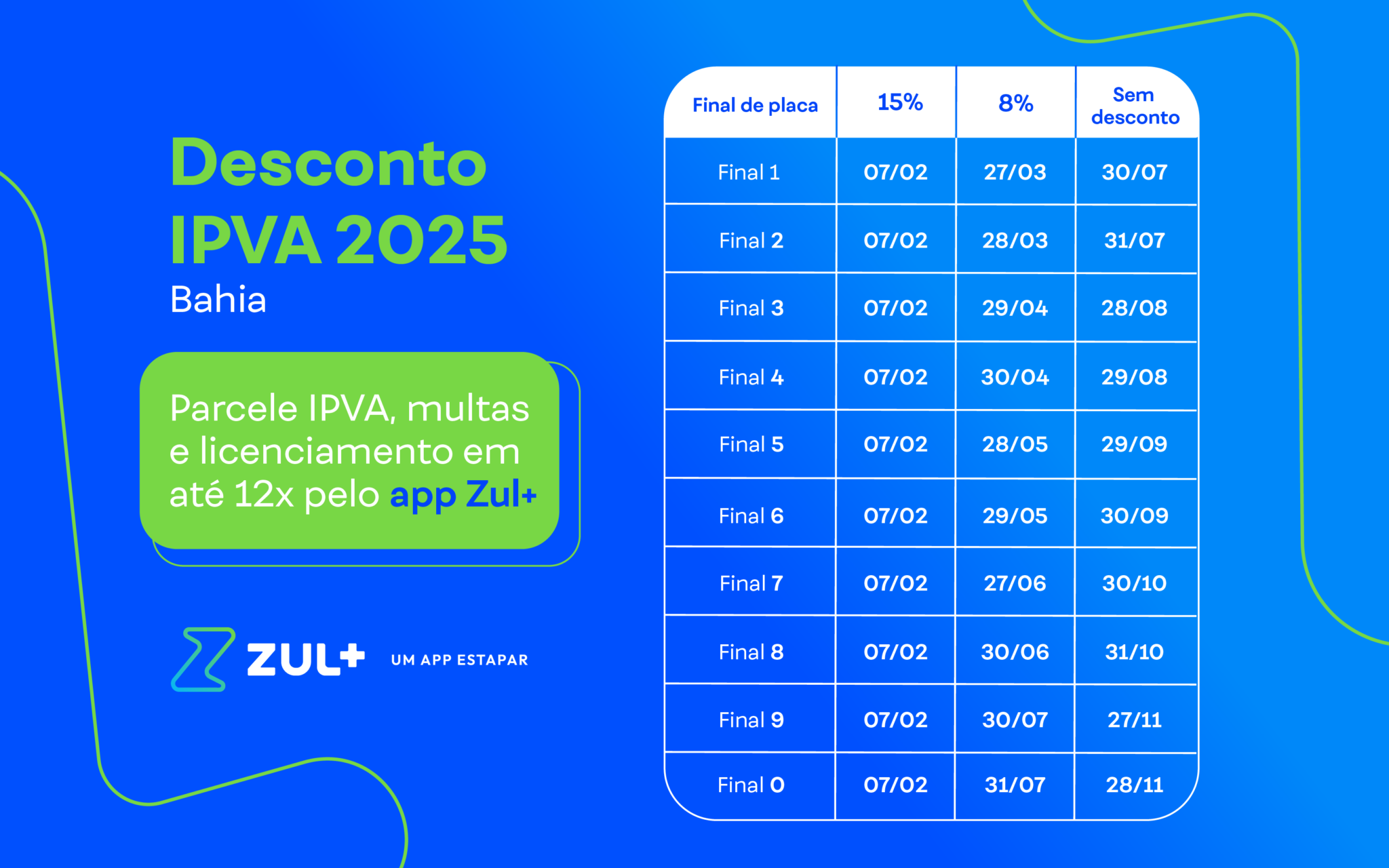 IPVA Bahia 2025: alíquota, tabela de vencimento e mais
