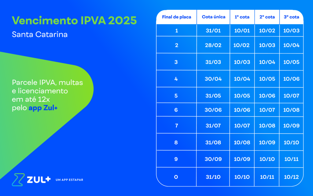 Calend rio IPVA SC 2025 Veja A Tabela De Vencimento Completa