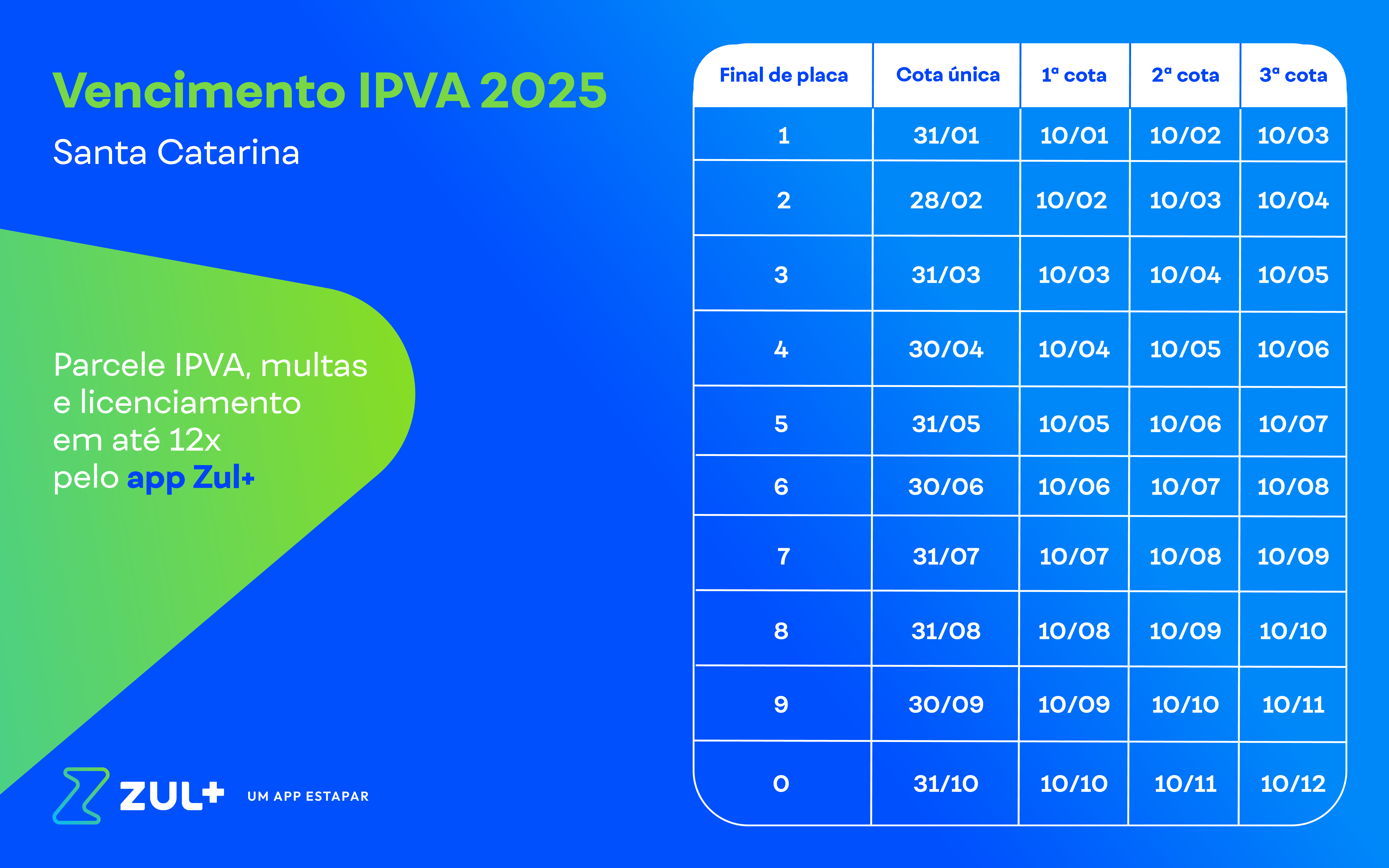 Calend rio IPVA SC 2025 Veja A Tabela De Vencimento Completa