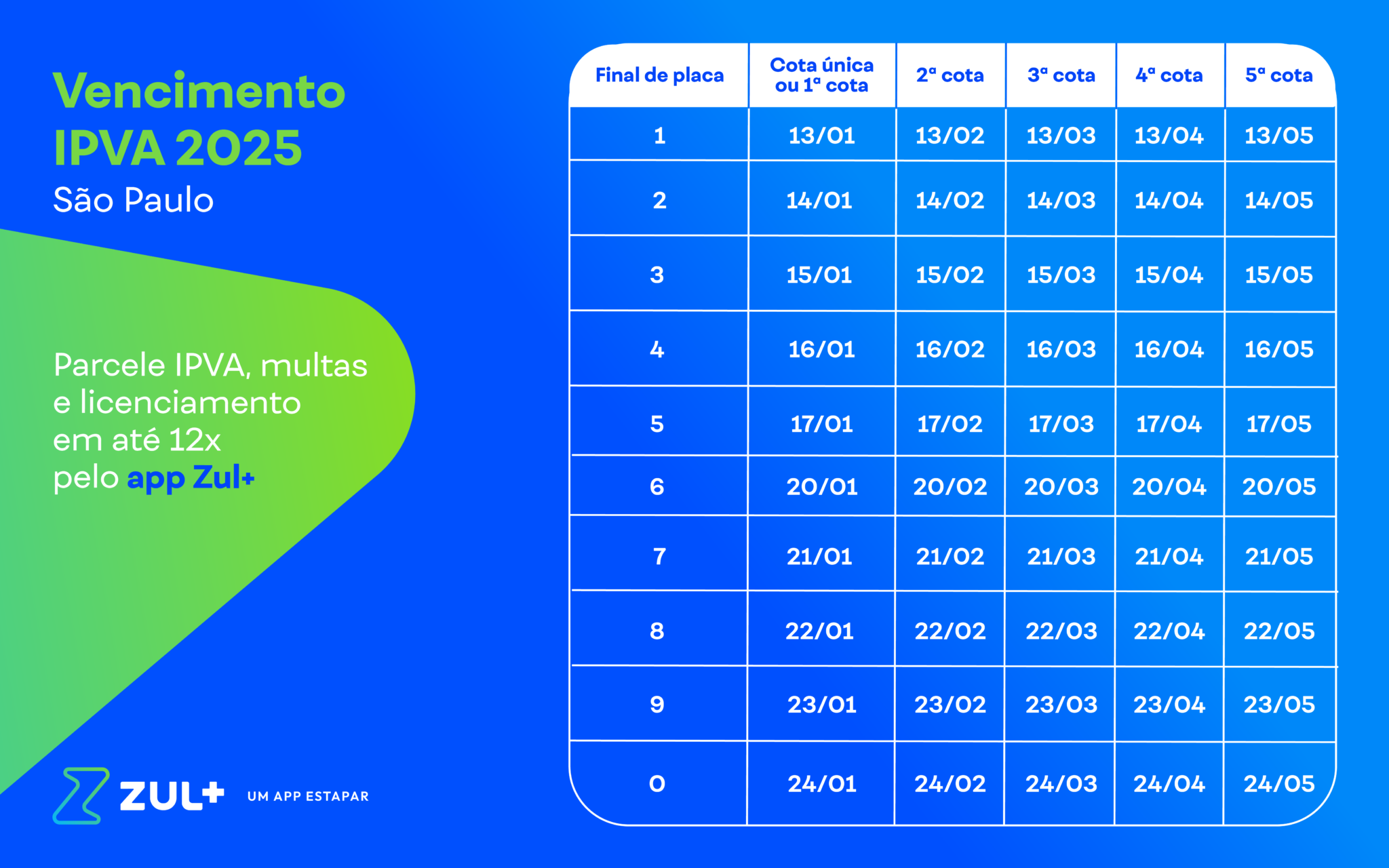 Valor Do IPVA 2025 Veja A Al quota No Seu Estado Consulta Pela Placa