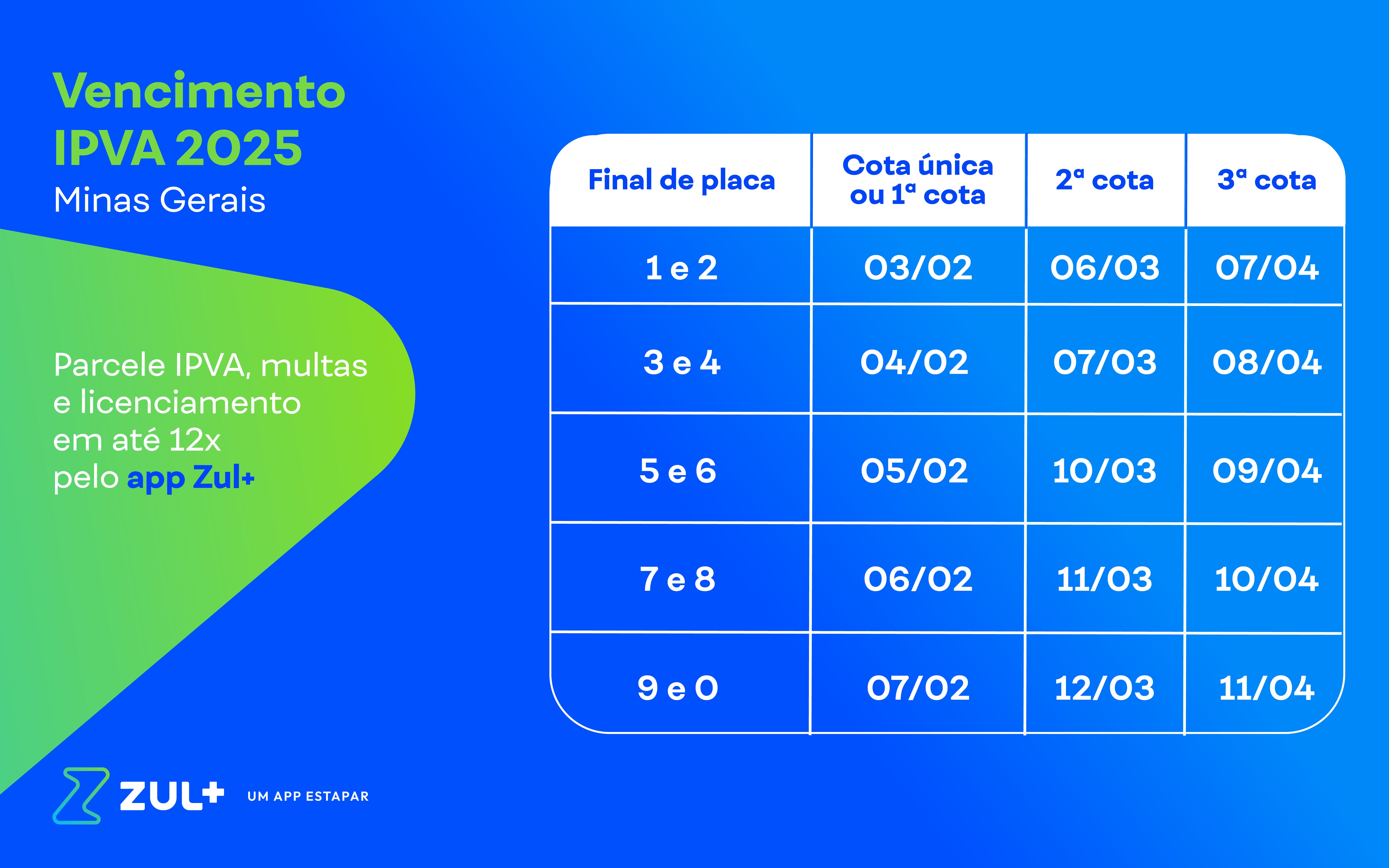 IPVA Minas Gerais 2025: alíquota, tabela de vencimento e mais