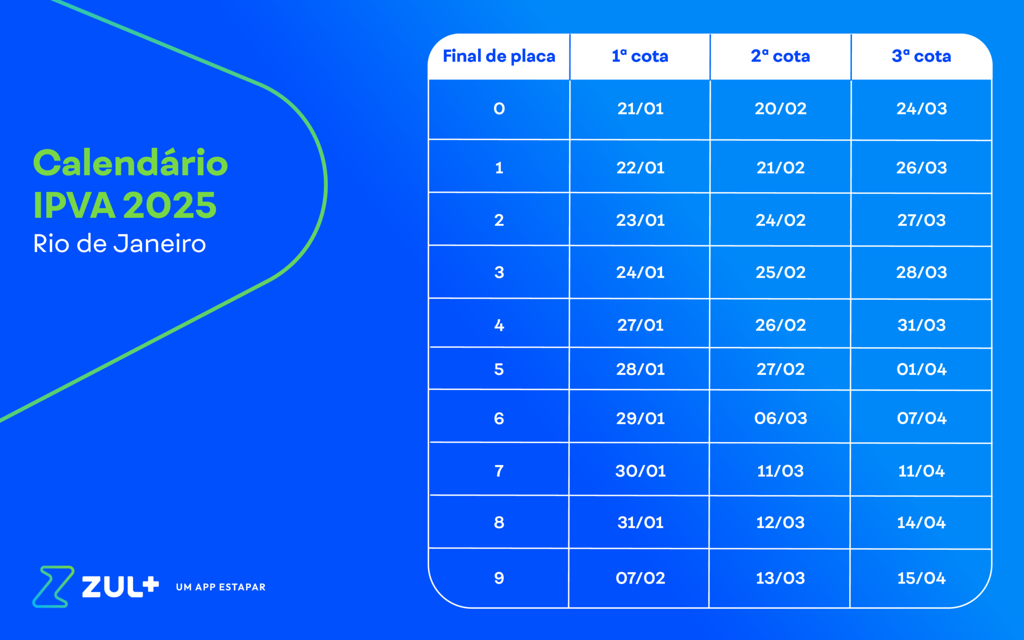 IPVA RJ 2025: alíquota, prazos, desconto e mais