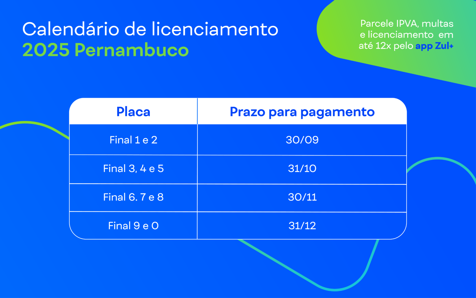 Licenciamento 2025: confira a taxa e prazo de pagamento no seu estado | Calendário Detran