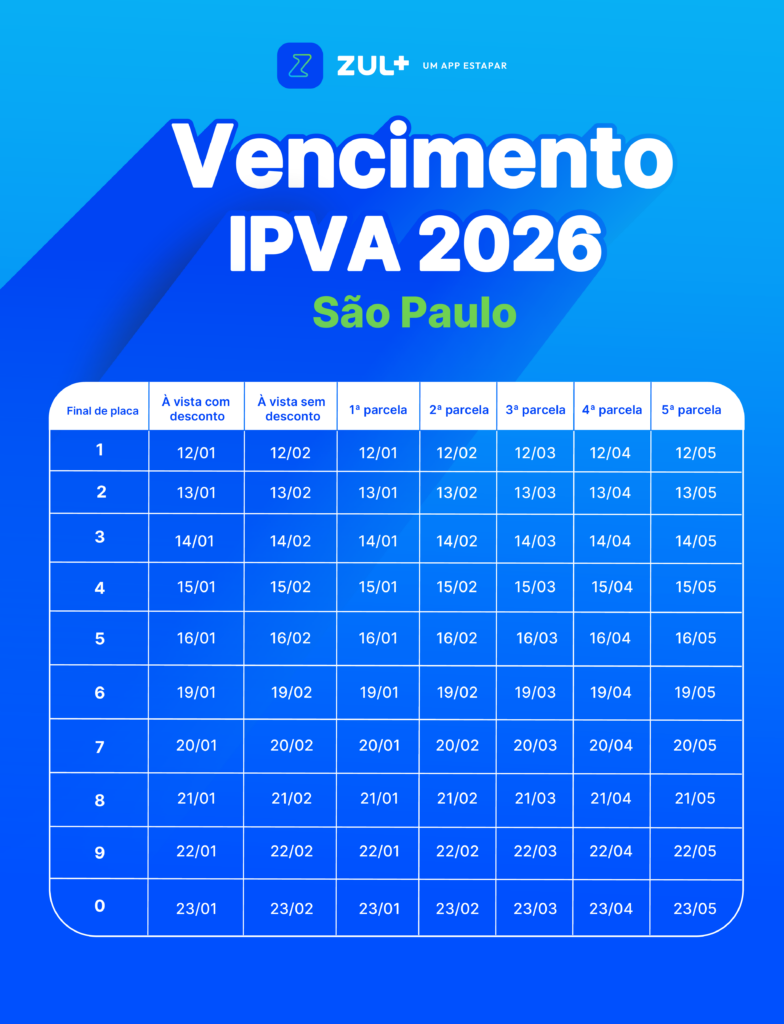 São Paulo IPVA 2026: confira os prazos para aderir ao parcelamento