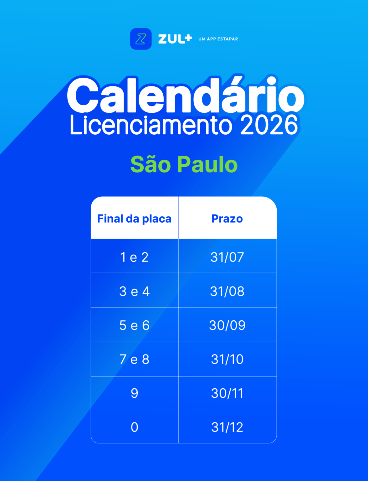 Licenciamento SP 2026 já está liberado: veja prazos, valor e como ...